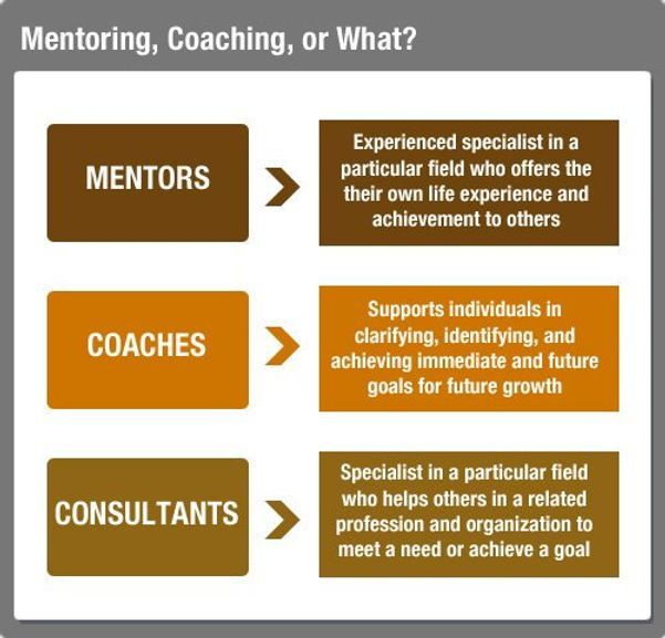 Consulting vs. Coaching vs Mentoring