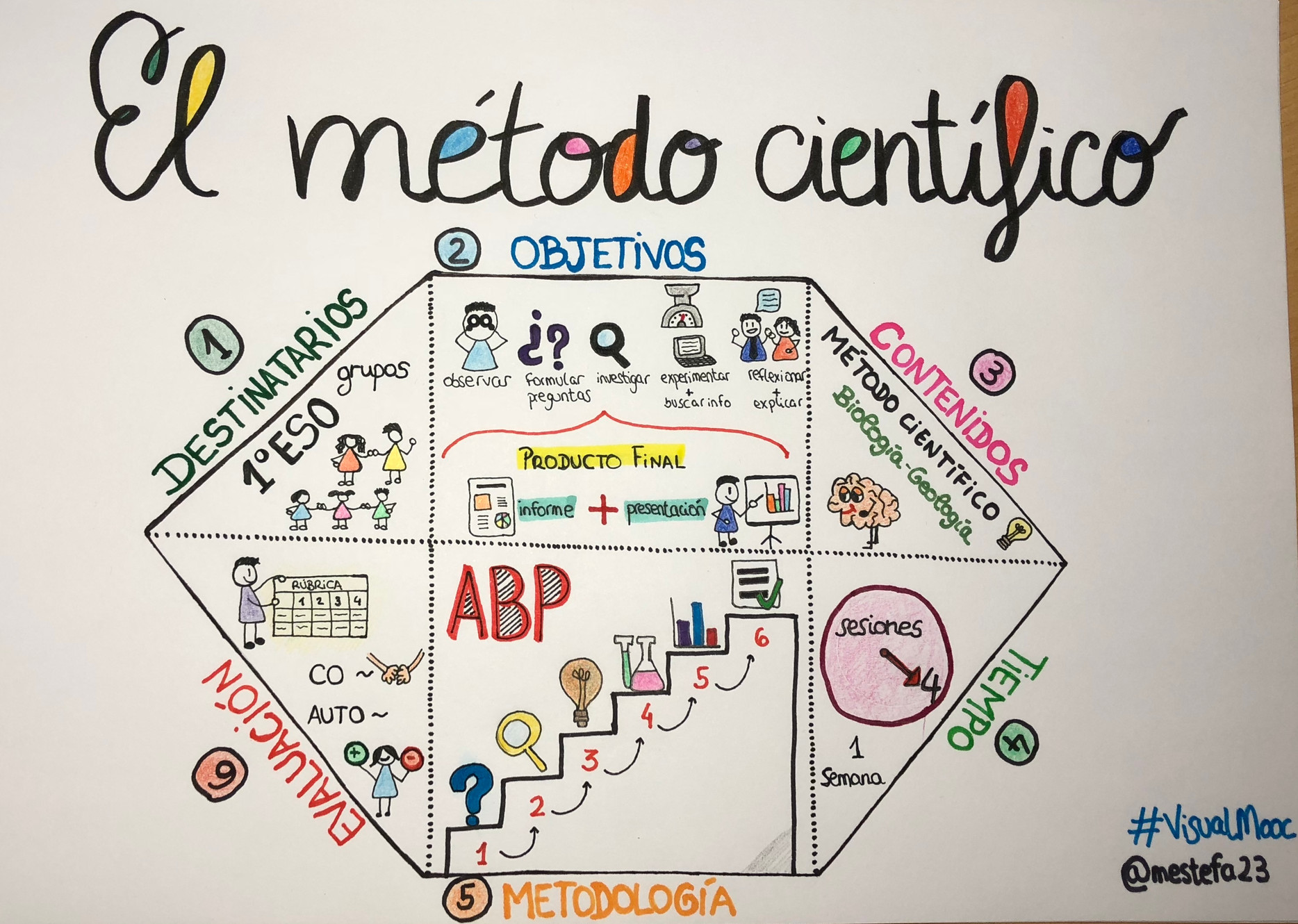 Mapa Conceptual Del Metodo Cientifico Metodo Cientifico Images | Hot ... Mapa Conceptual Del Metodo Cientifico Metodo Cientifico Images | Hot ...