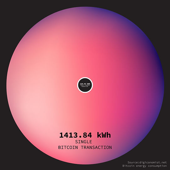 Humap | Mapdesign and Data Visualization