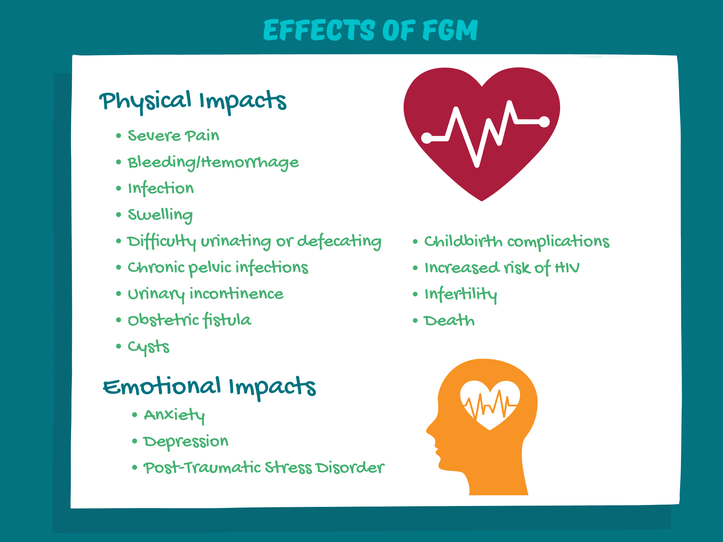 Effects of FGM