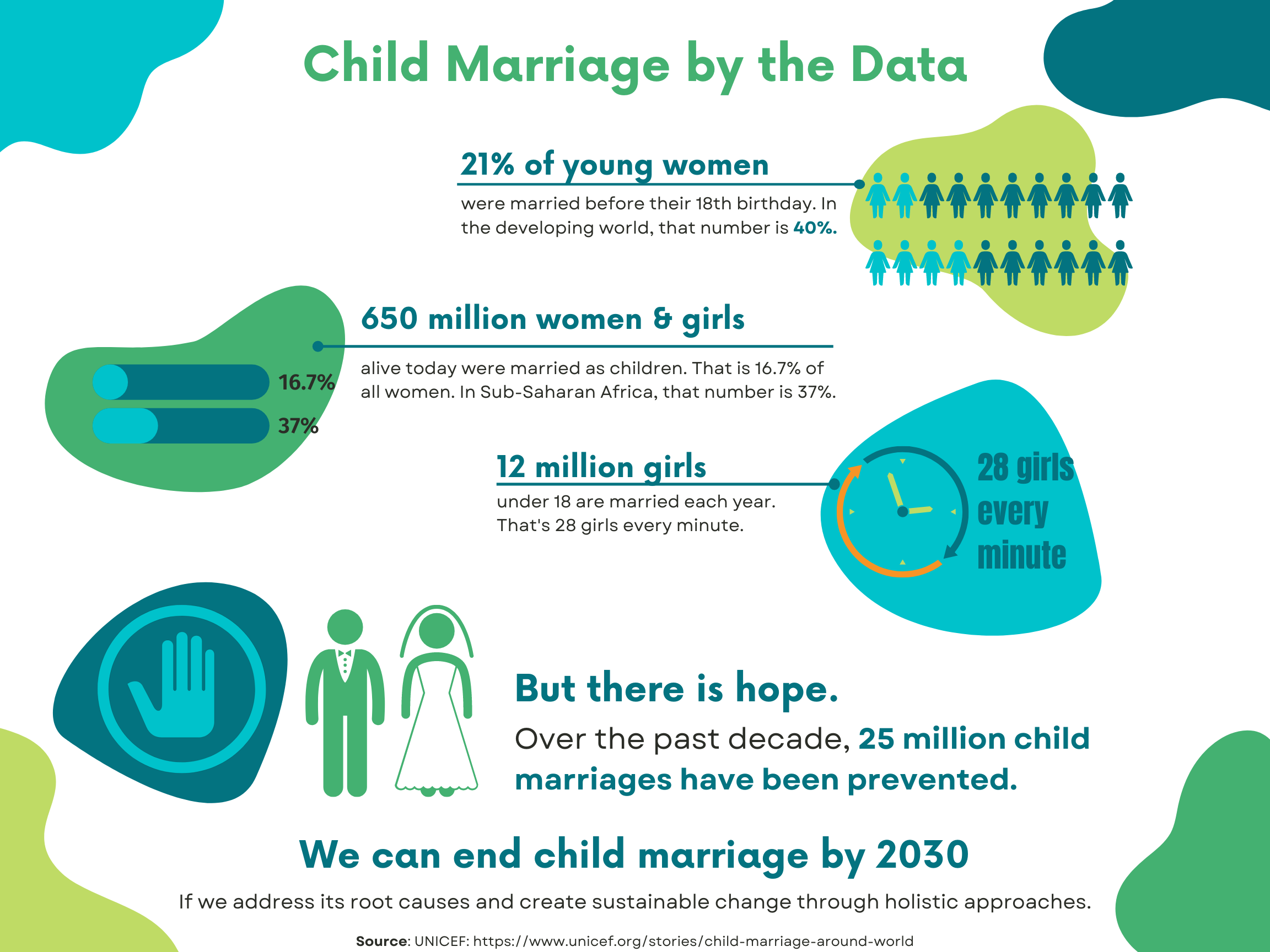 Child Marriage