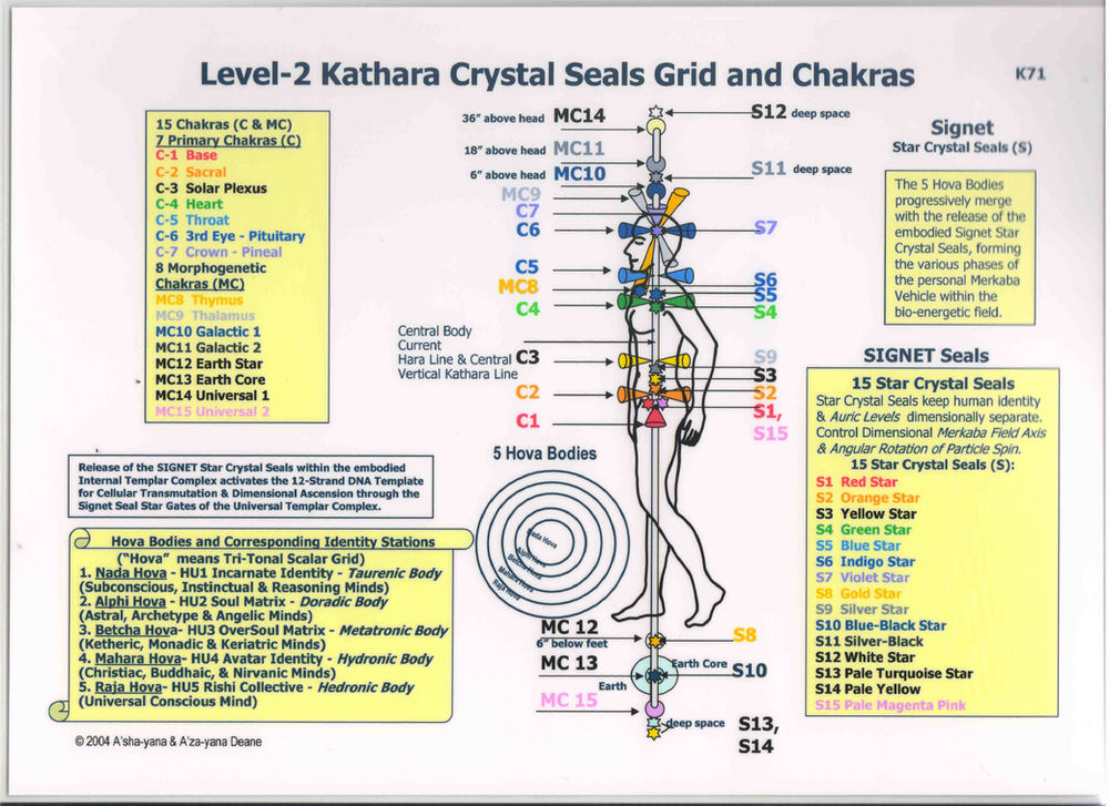 Soul Matrix - Interdimensional Structure