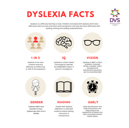 Dyslexia Facts: A Quick Guide for Parents and Educators | Heidi Gregory