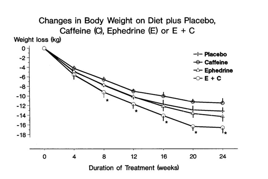 The EC Stack, In Depth