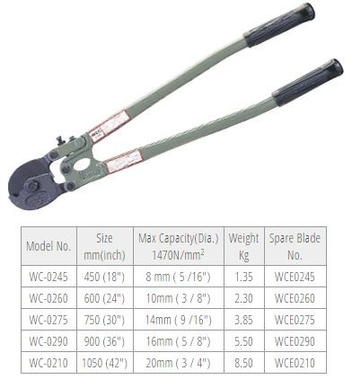 Wire Rope Cutter (MCC) | Hardware Online