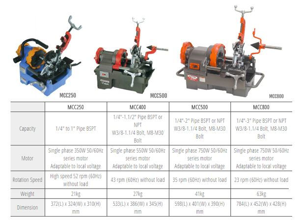 Pipe and Bolt Threading Machines (MCC) | Hardware Online