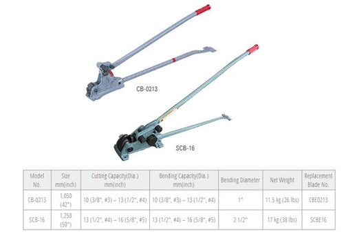 Cutter Bender (MCC) | Hardware Online