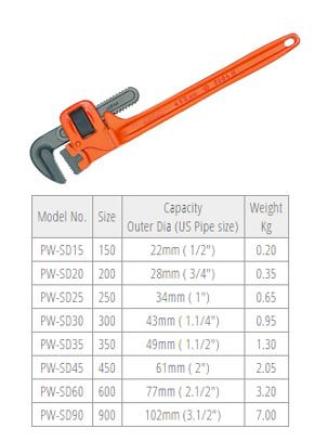 Pipe Wrench (MCC) | Hardware Online