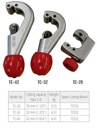 Tubing Cutters with Ball Bearing Rollers (MCC) | Hardware Online