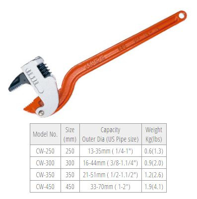 Corner Wrench (MCC) | Hardware Online