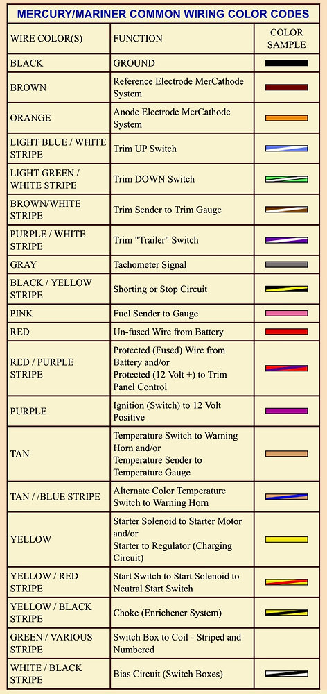 Mercury Outboard Wire Color Code Chart