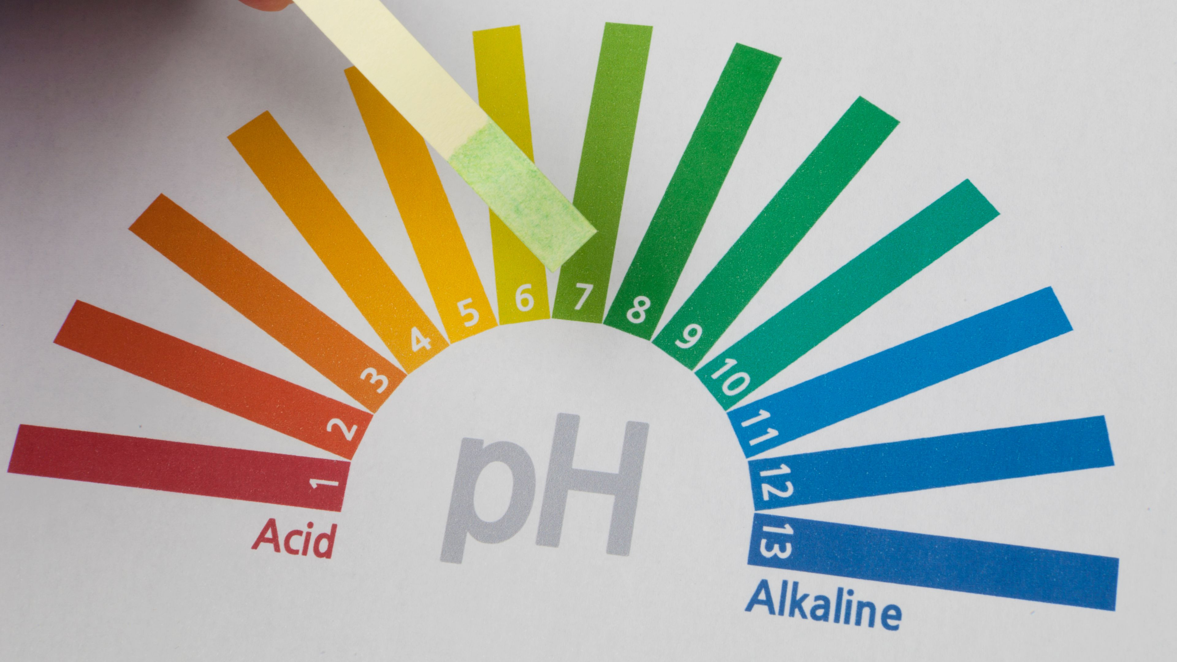To determine the pH of different water and soil samples