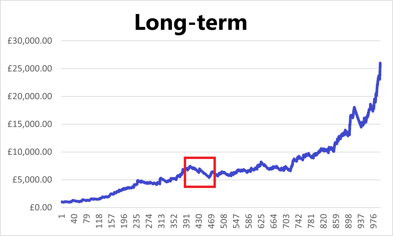 See The Full Picture