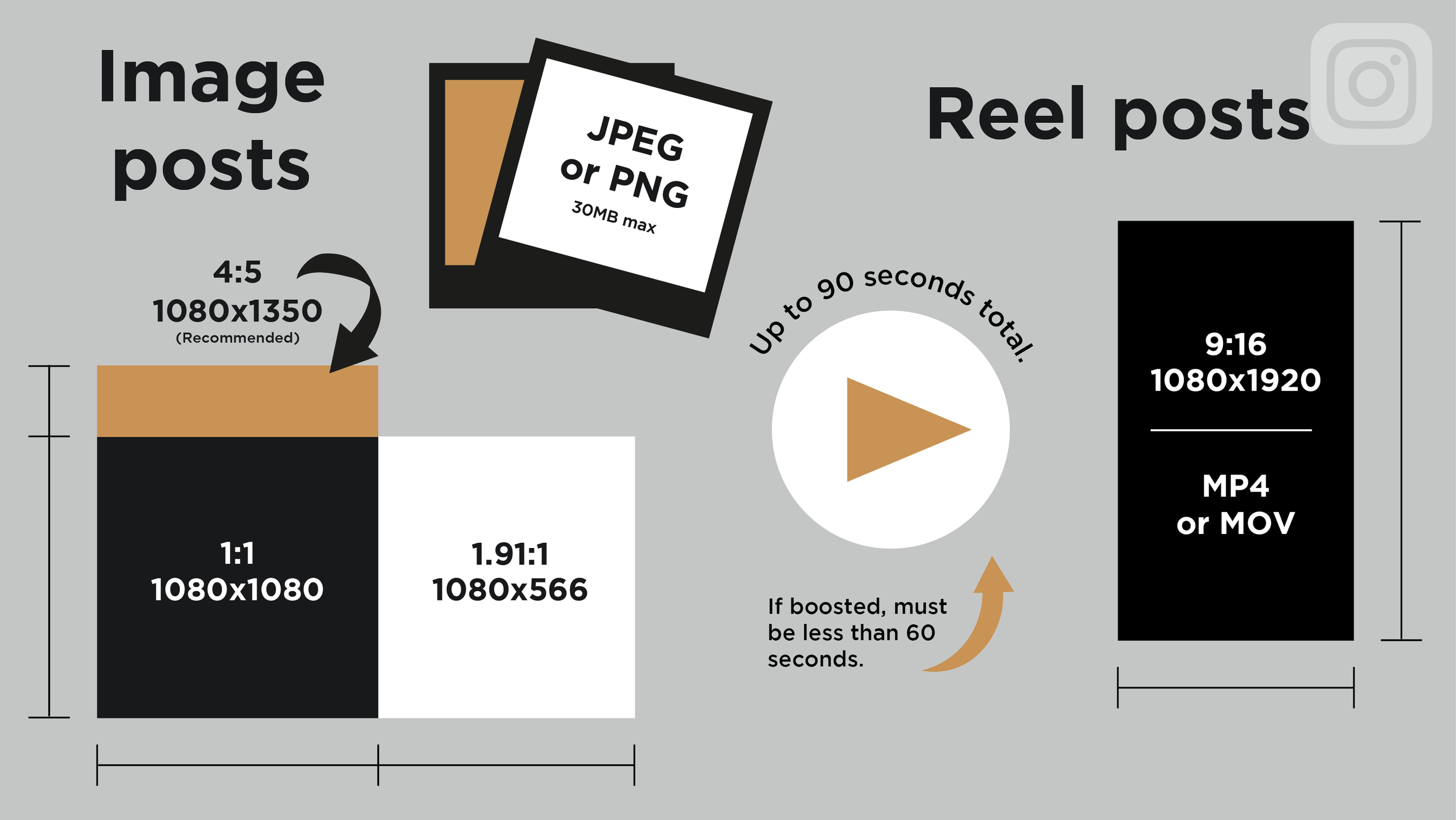 How to Post Your Content Most Effectively by Social Media Platform ...