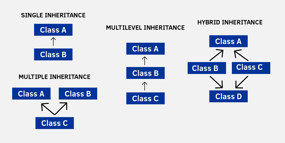 Inheritance in java(OPP concept) Inheritance in java(OPP concept)