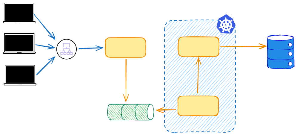 5 Tenets of System Design & Architecture Every Software Engineer Must Know