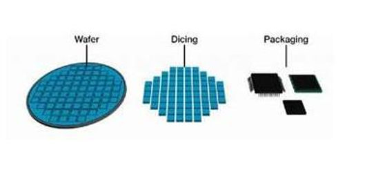 Manufacturing Process of central processing unit (CPU)