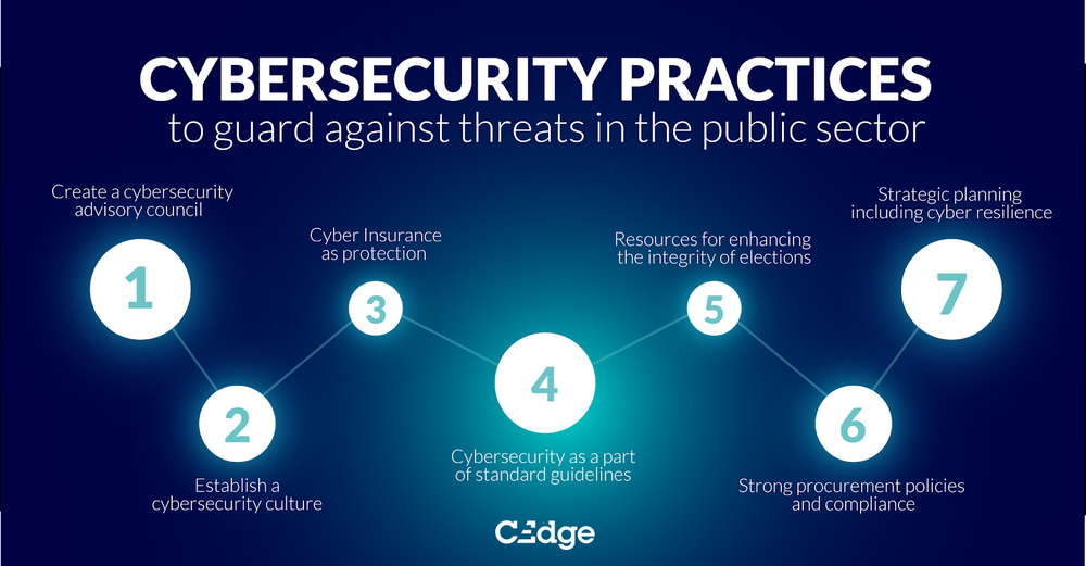 Cybersecurity applied to the public sector