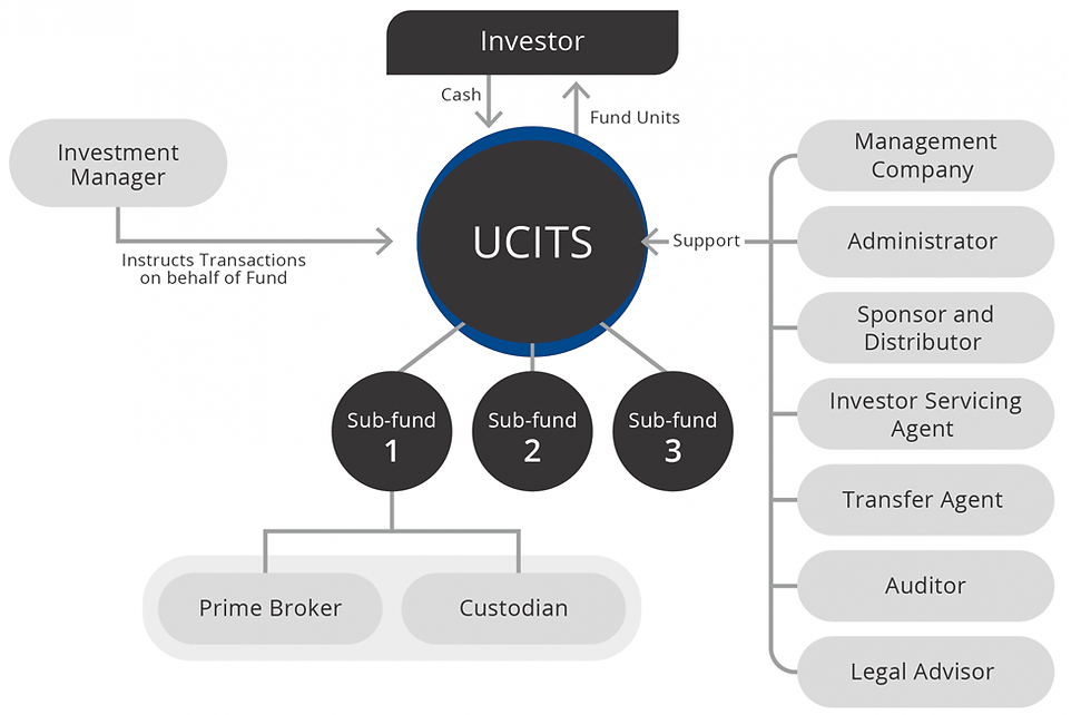 UCITS | TWB Fund Service