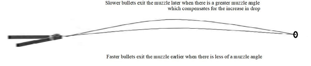 The Science of Tuning: The Important Correlation between Muzzle Angle ...