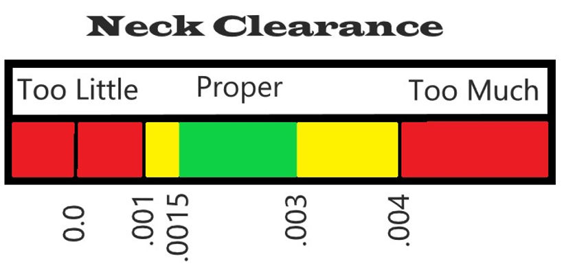 Neck Clearance and Neck Tension