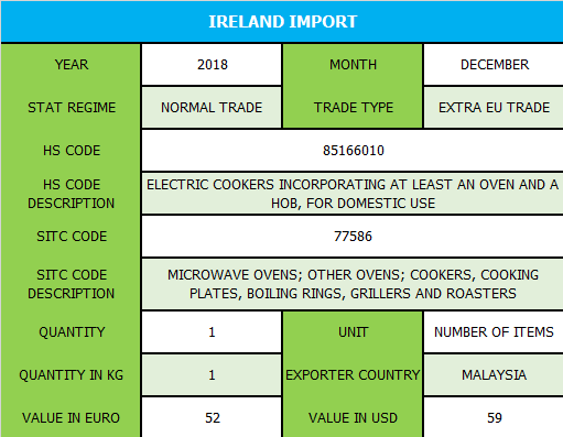 Ireland Import Data | Ireland Import Statistics | Ireland Customs Data