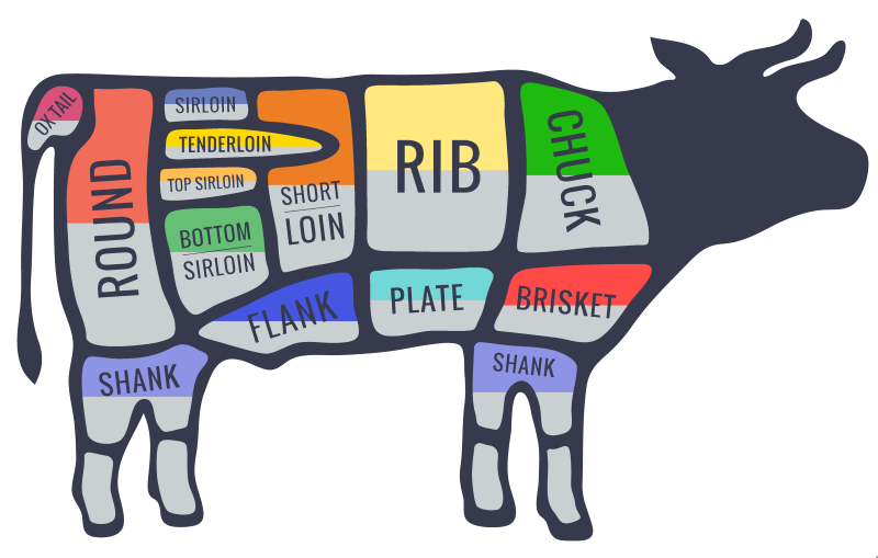 Pricing | Shawneehaw Farms
