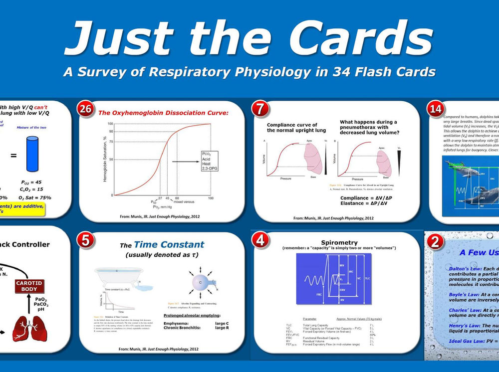 Just the Cards: Downloadable Respiratory Physiology Review Cards