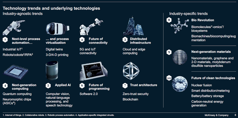 Quantum Computing as a Top Emerging Technology