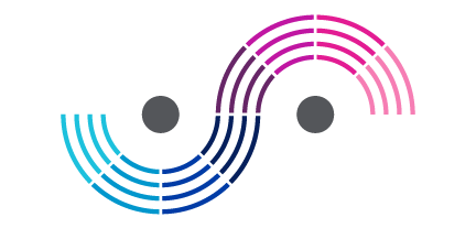 DEEP | Digital Measures Ecosystem For You