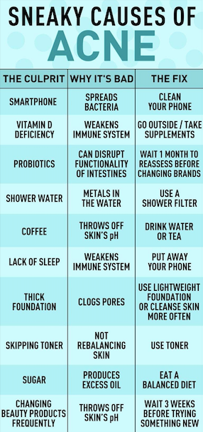 3 Skincare Cheat Sheets That Are Actually Useful