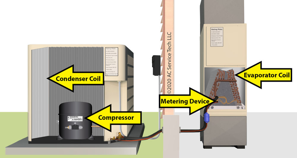 Using the Total Superheat Charging Method for HVAC Units!