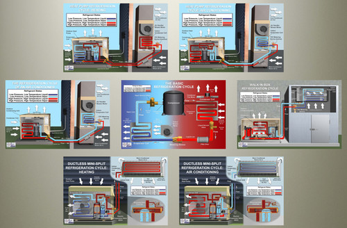 7pk of HVAC/R Refrigeration Cycle Posters | AC Service Tech, LLC