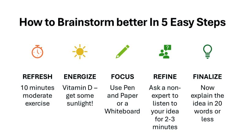 How to brainstorm better in 5 easy steps