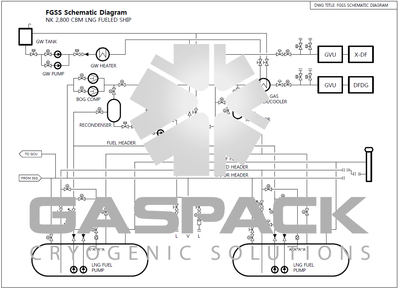 LPG LNG CHS (Cargo Handling System) | GASPACK | Kore