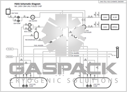 LPG LNG CHS (Cargo Handling System) | GASPACK | Kore