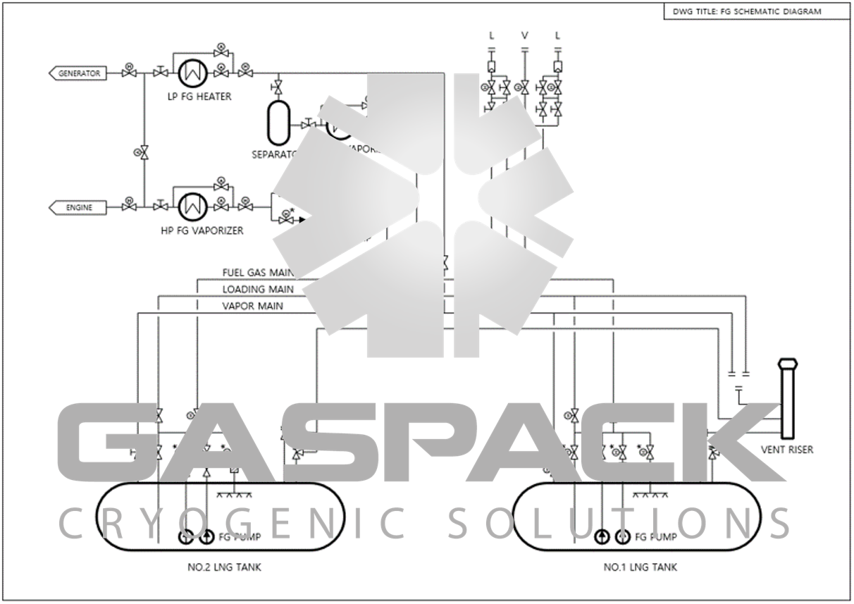 LPG LNG CHS (Cargo Handling System) | GASPACK | Kore