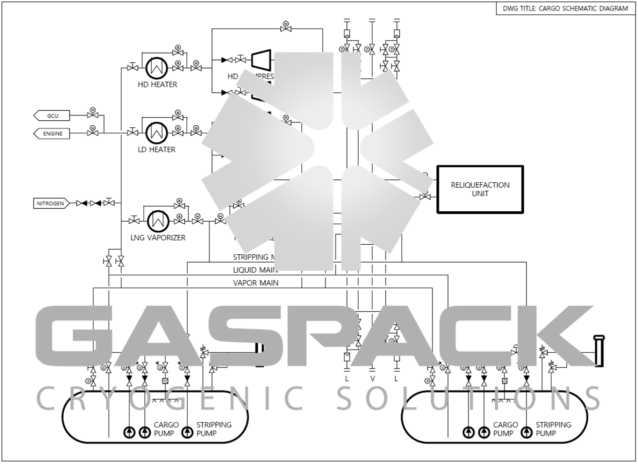 LPG LNG CHS (Cargo Handling System) | GASPACK | Kore
