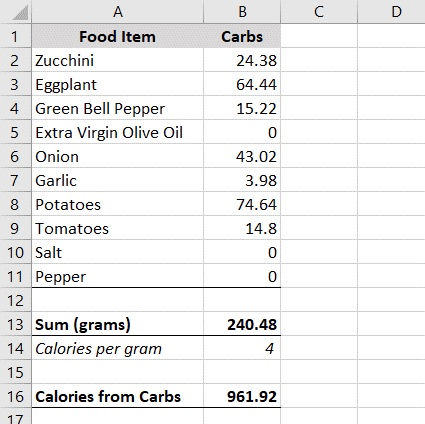Carbohydrate Counting: How to Track Carb Intake | Hydration Monitoring ...