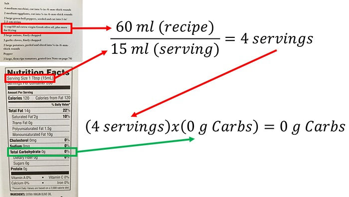 Carbohydrate Counting: How to Track Carb Intake | Hydration Monitoring ...