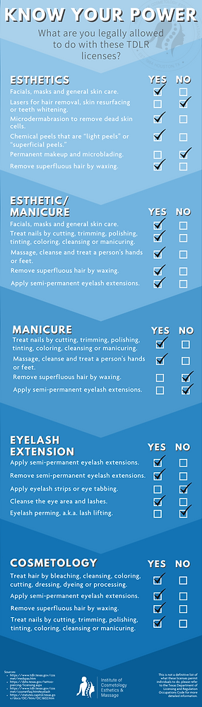 Know Your Power: What are you legally allowed to with a TDLR License?