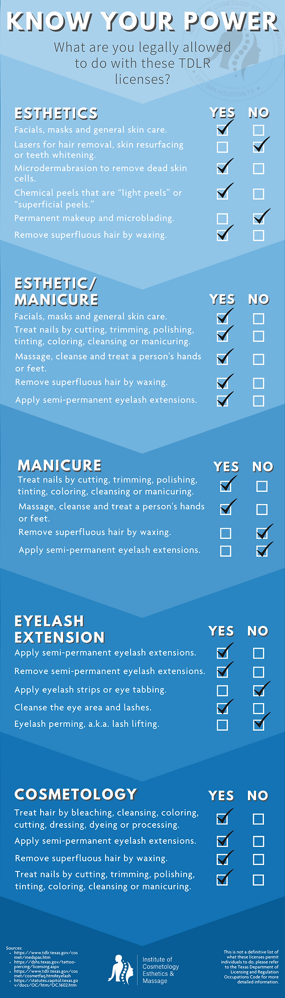 lash extension regulations
