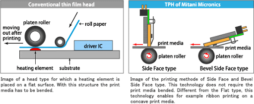 Thermal Print Head | Thermal Bar code Pro