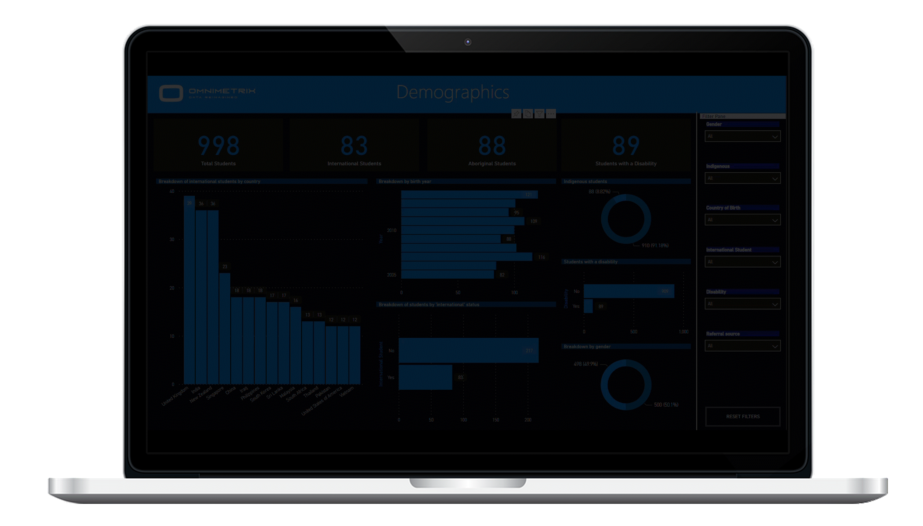 Data Analytics and Visualisation | Omnimetrix - Data Reimagined