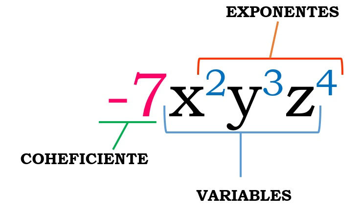 OPERACIONES ALGEBRAICAS