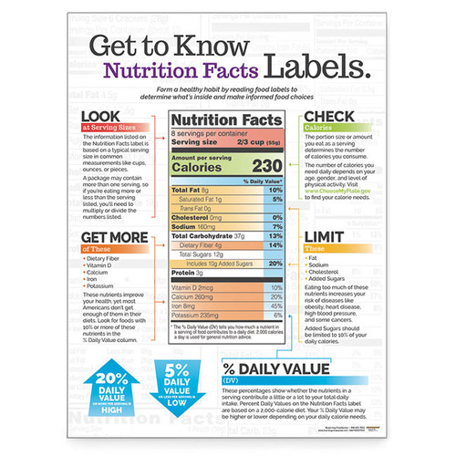 Get to Know Nutrition Facts Labels - Poster - 18 in. x 24 in ...