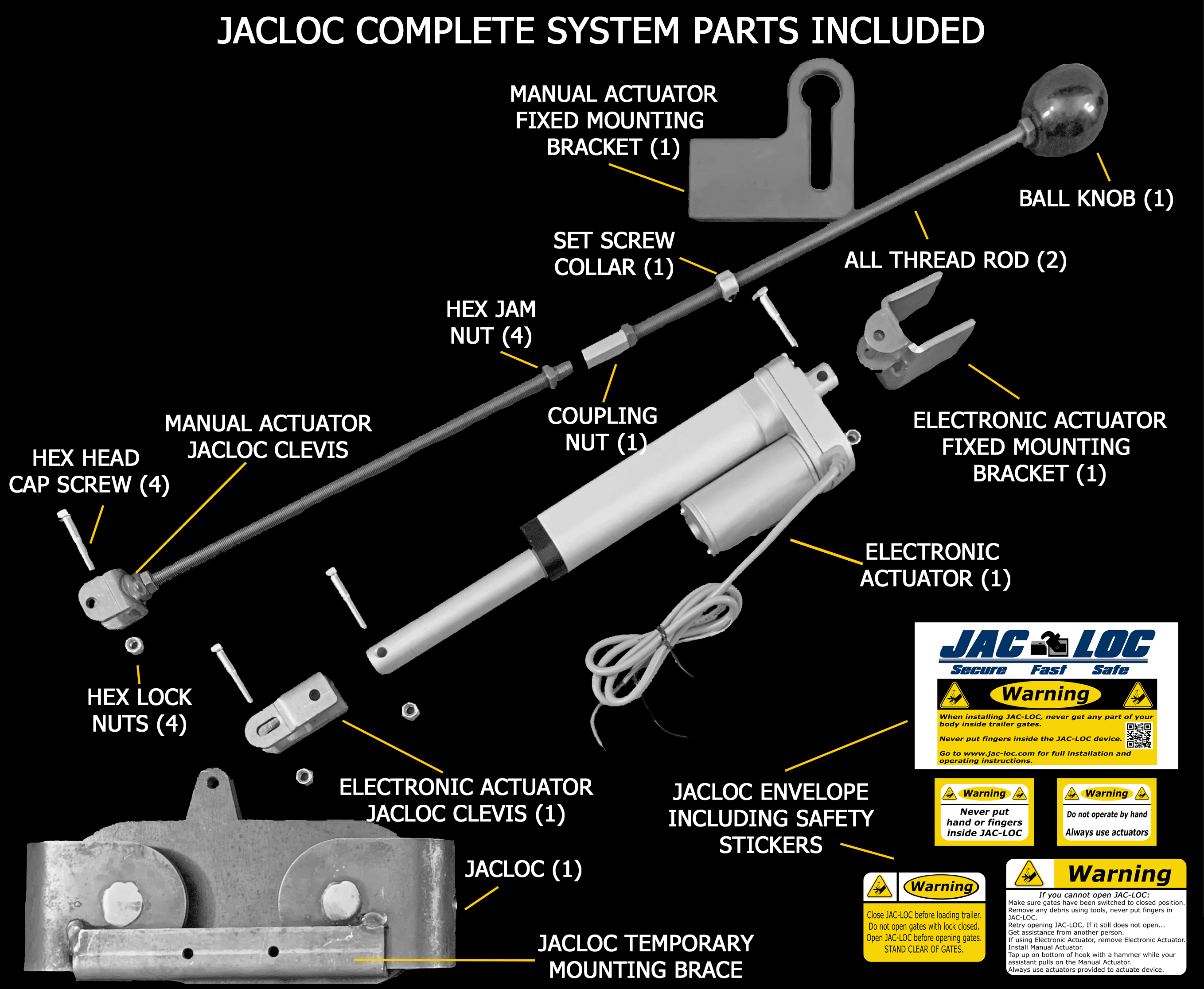 JAC-LOC Complete System | Jac-Loc