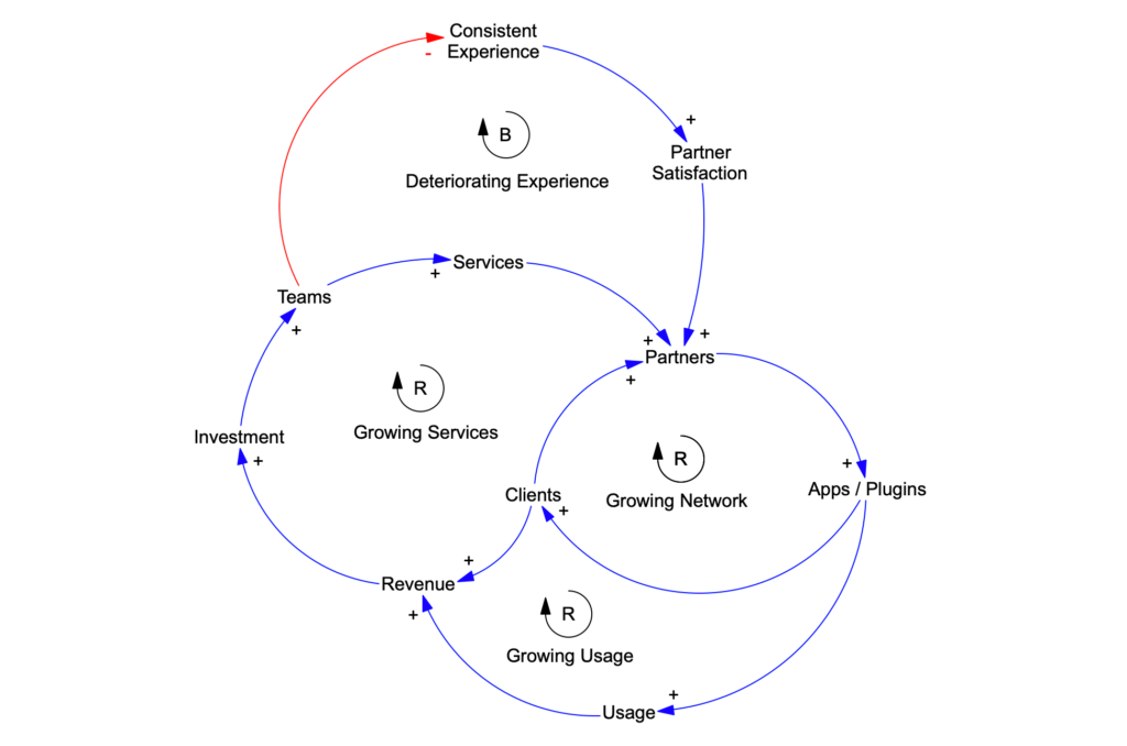 Consistency at Scale with Systems Thinking