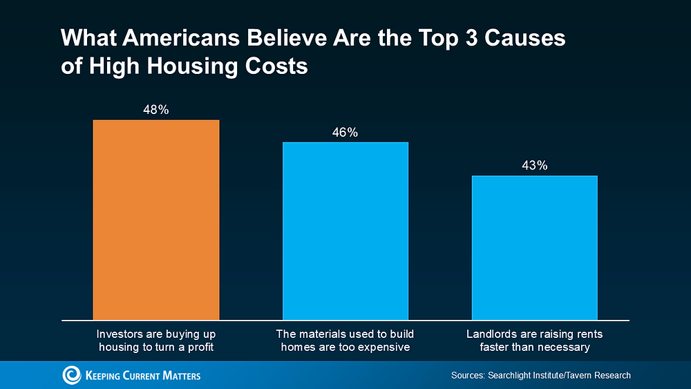 Are High Home Prices Really Because of Investors?