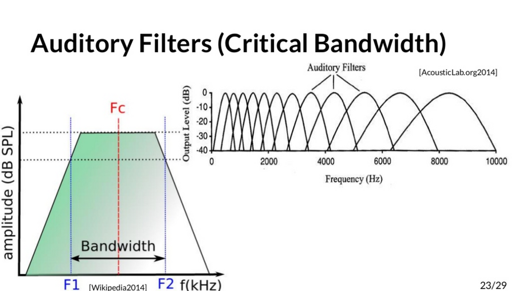 What You Hear is (Not Quite) What You See